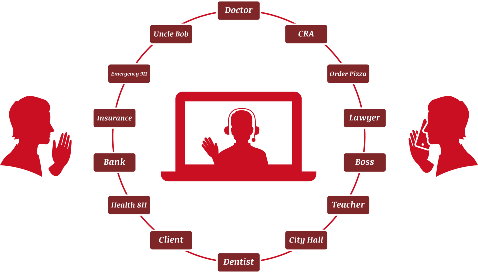 VRS Video Interpreters and the VRS Call - SRV Canada VRS